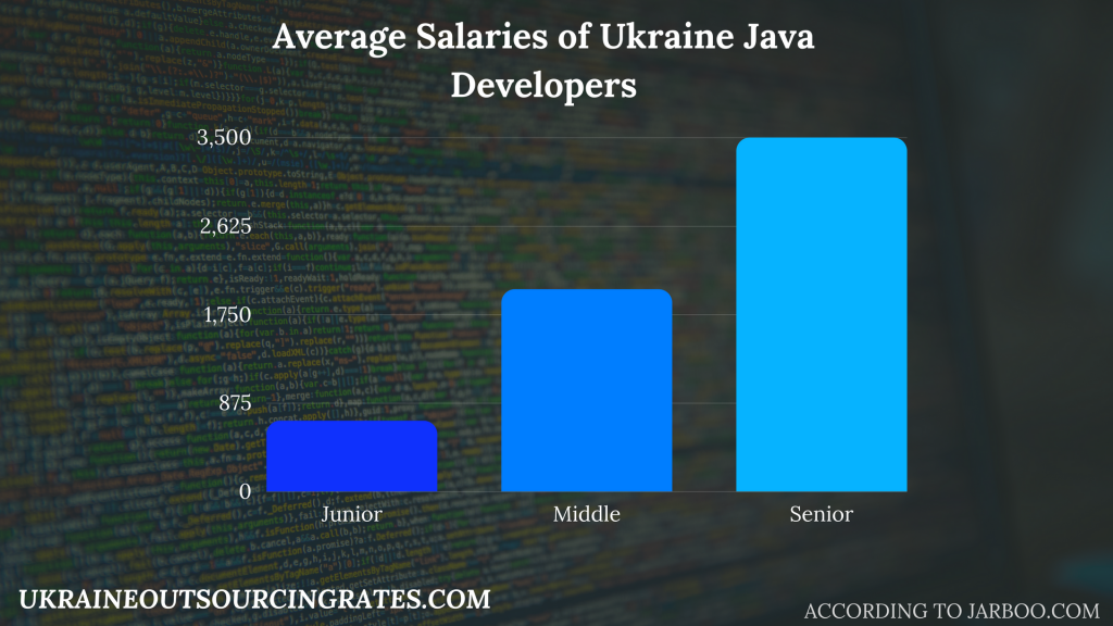 Hiring Costs for Java Developers Ukraine